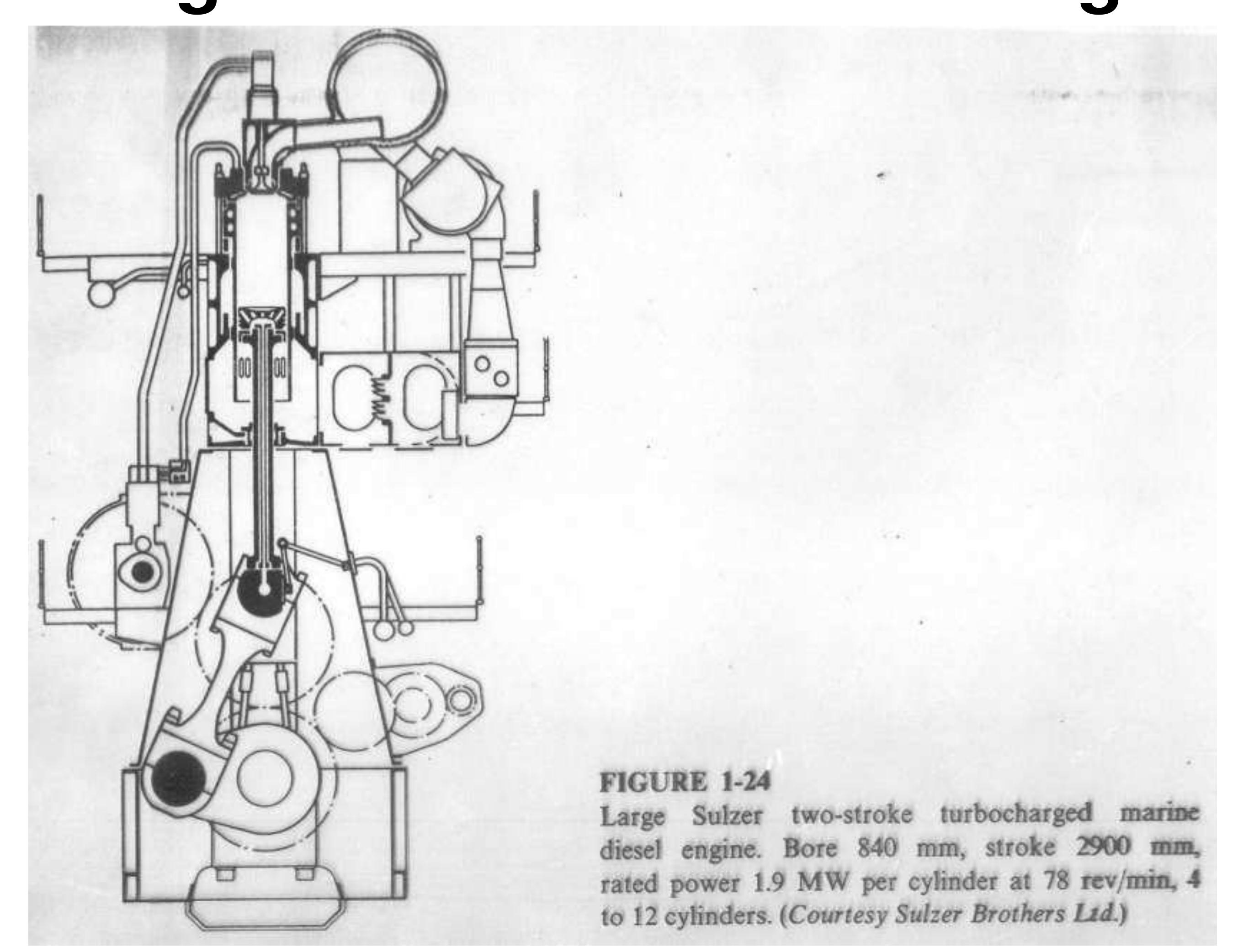 Figure 8 - CLASSIFICATION OF INTERNAL COMBUSTION ENGINES