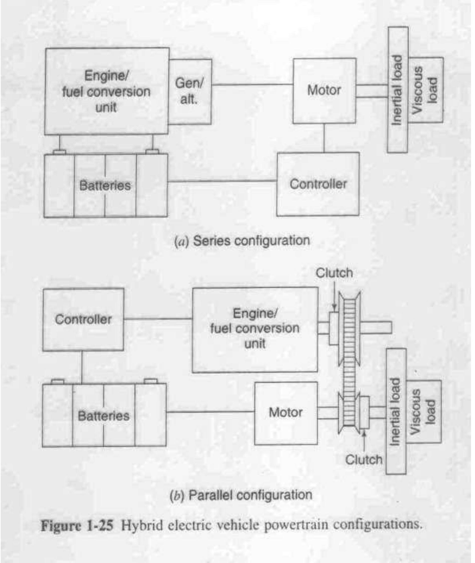 Figure 10 - CLASSIFICATION OF INTERNAL COMBUSTION ENGINES