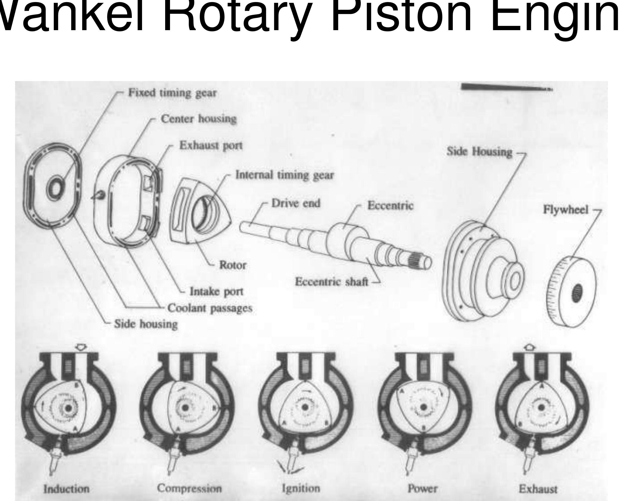Figure 15 - CLASSIFICATION OF INTERNAL COMBUSTION ENGINES