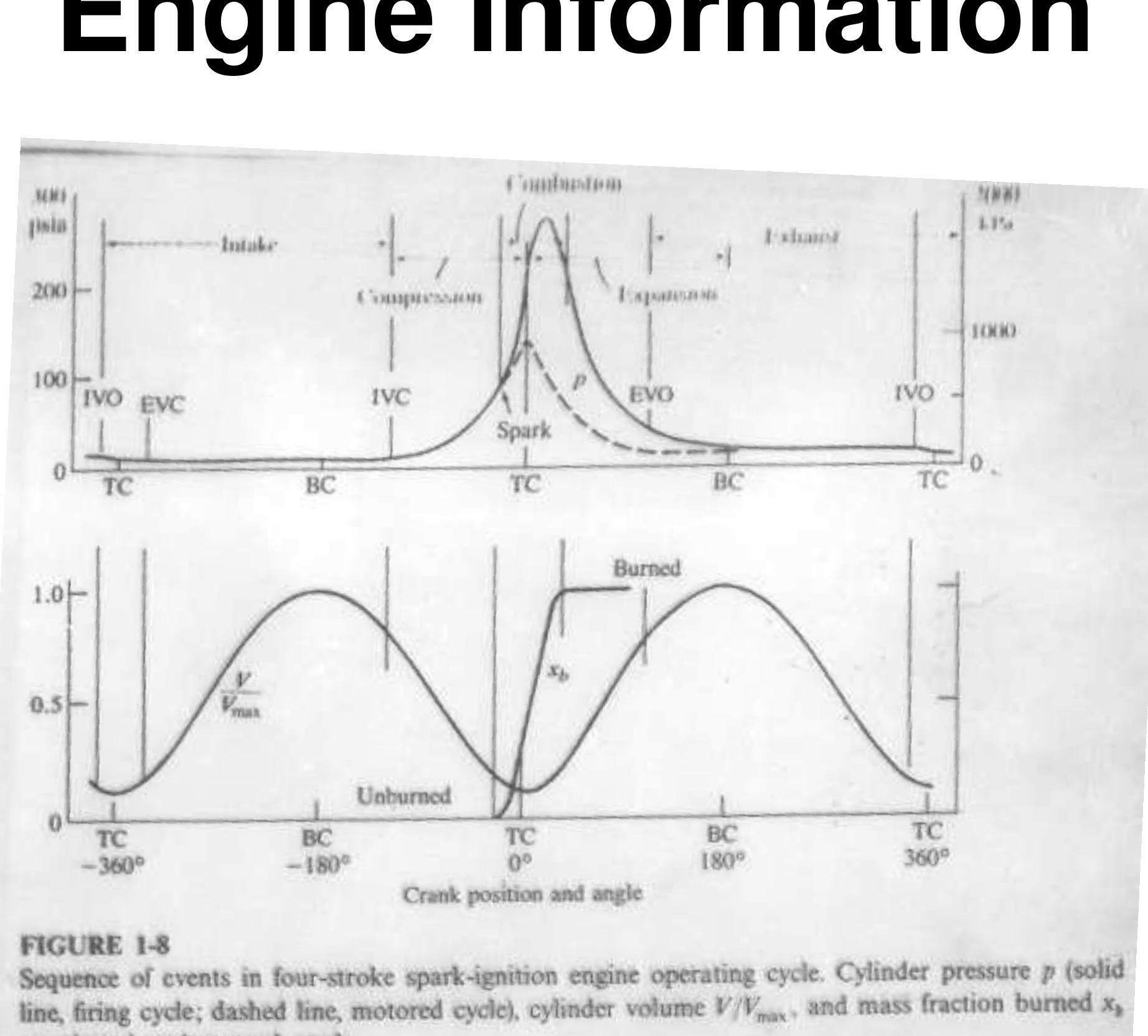 Figure 21 - CLASSIFICATION OF INTERNAL COMBUSTION ENGINES