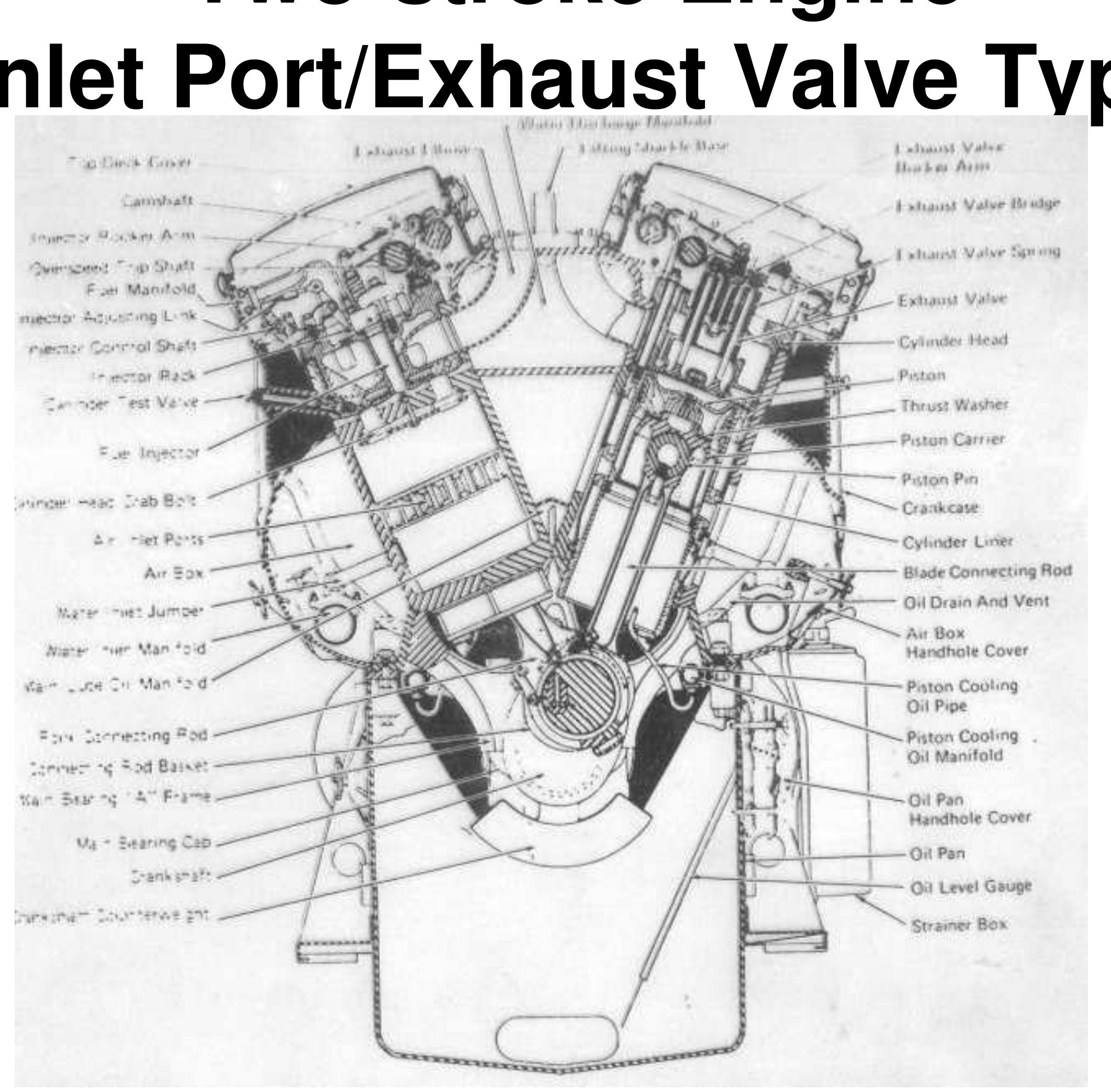 Figure 28 - CLASSIFICATION OF INTERNAL COMBUSTION ENGINES