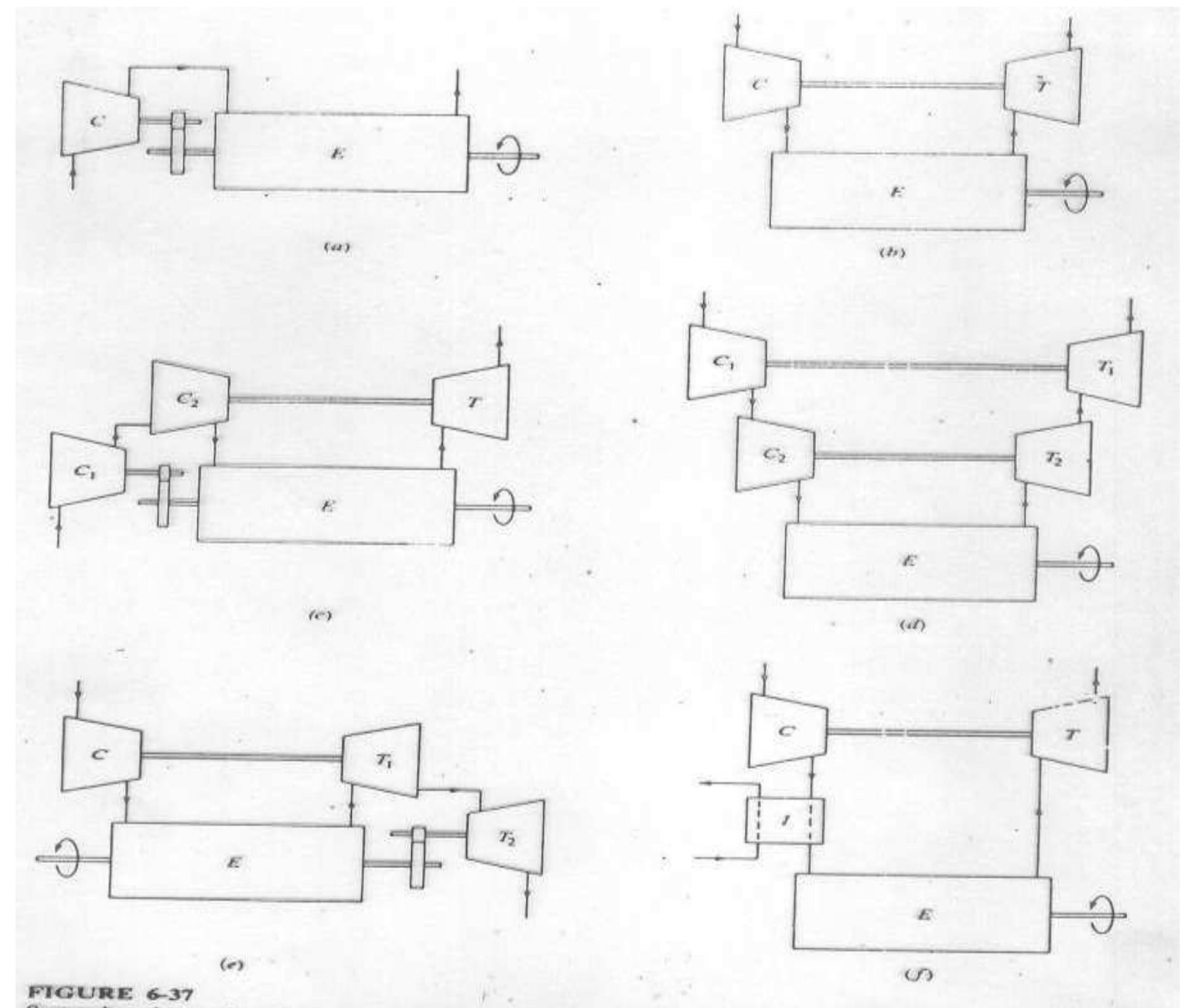 Figure 29 - CLASSIFICATION OF INTERNAL COMBUSTION ENGINES