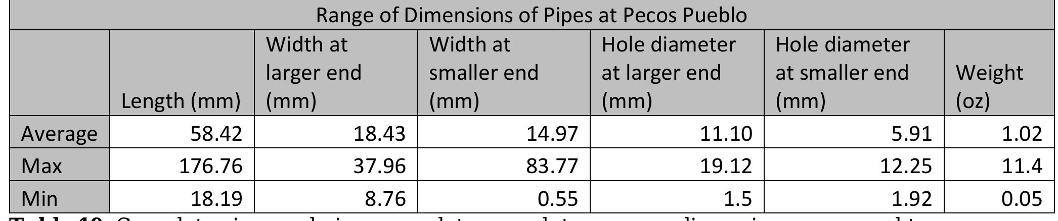 Determine the average dimensions for the comparative sample