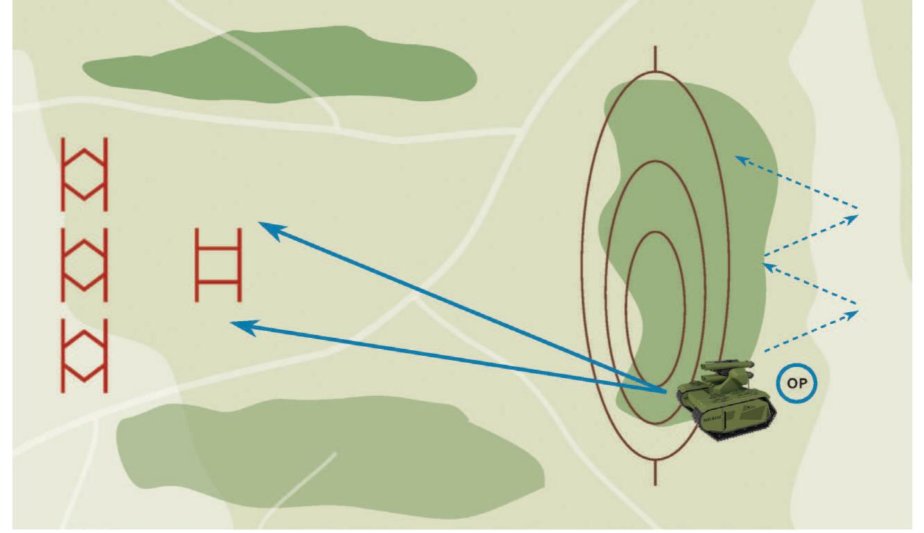 Sketch 13. themis fitted with an anti-tank suit conducting