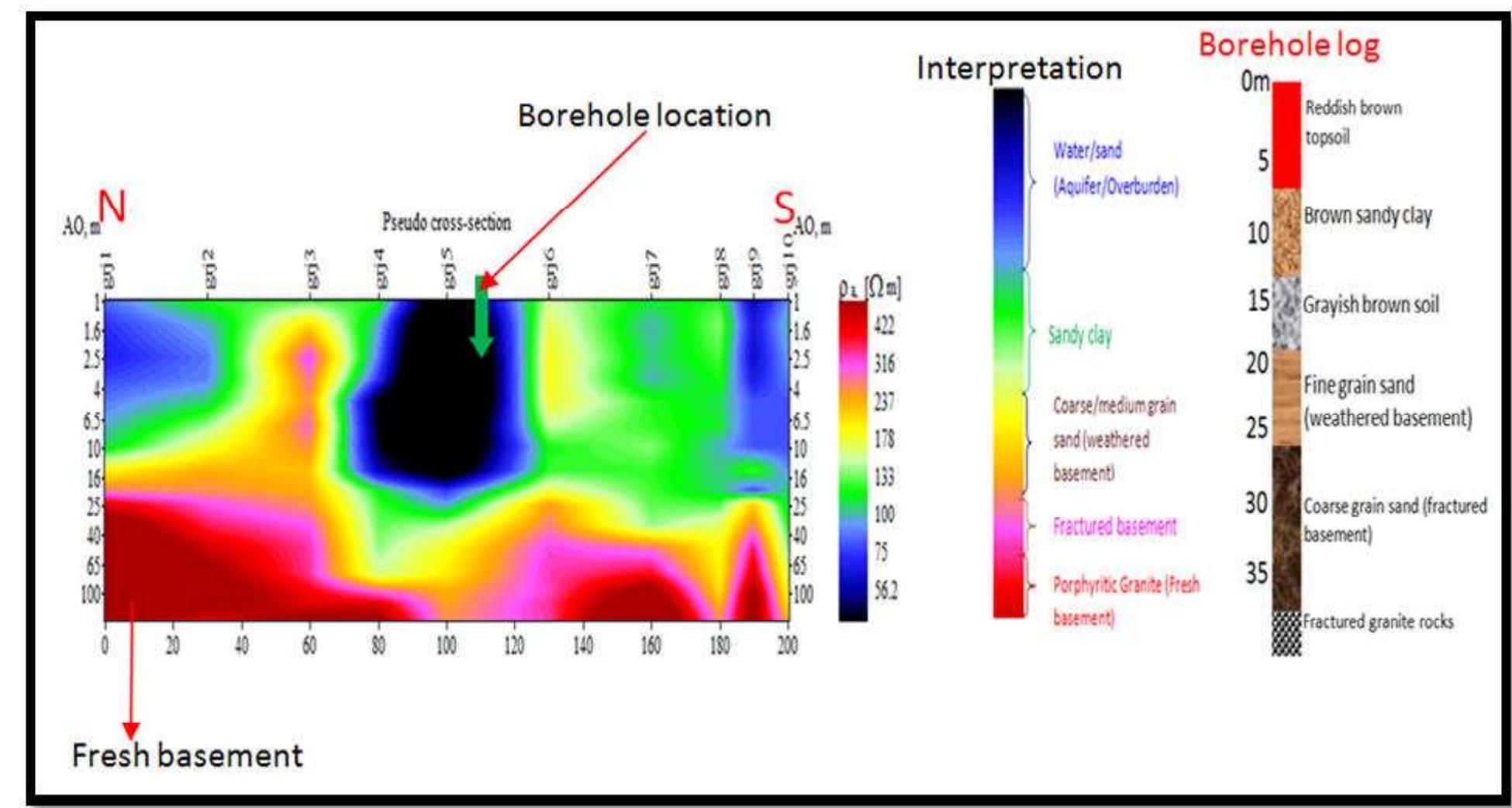 Figure 7 - from Geophysical Investigation of the Causes of