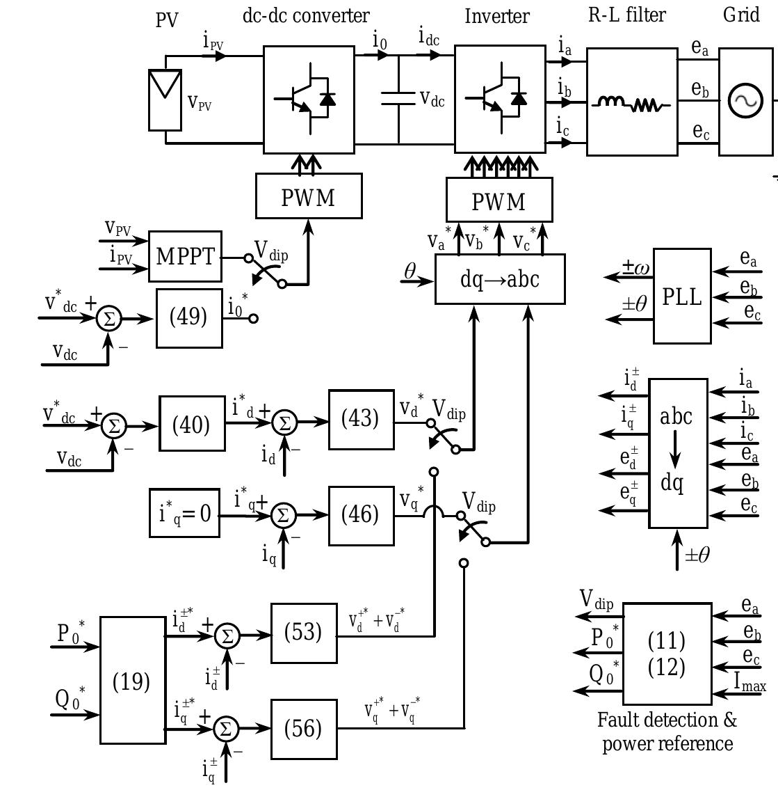 Proposed mpc for grid-connected pv inverter system with grid