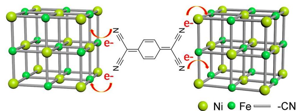 Schematic illustration of the design of nickel hexacyanofer-