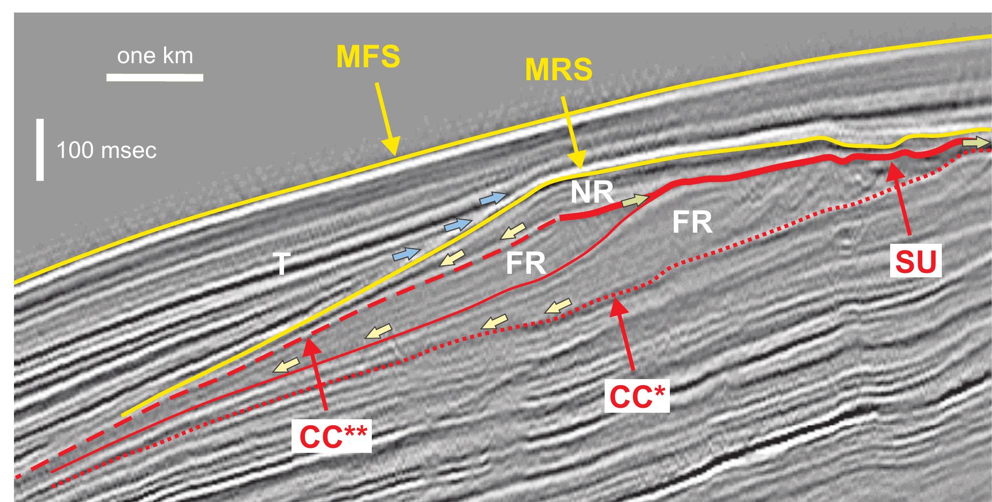 Types of shoreline trajectory: seismic example