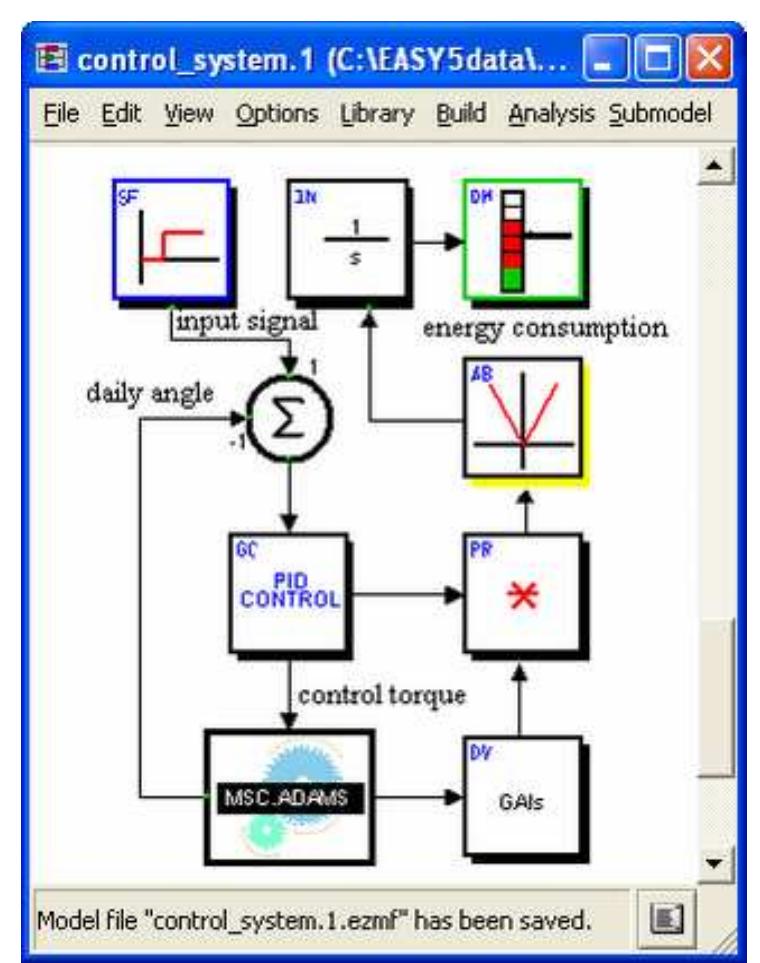Figure 3 - SIMULATION OF A DUAL-AXIS TRACKING SYSTEM FOR PV