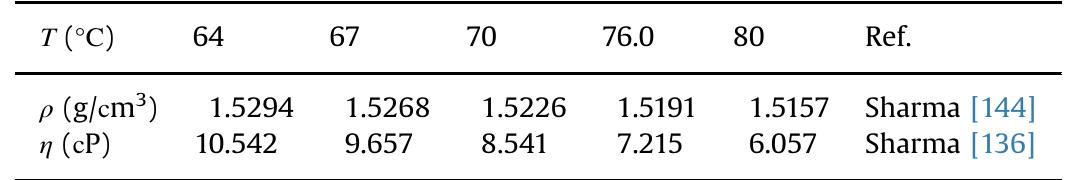 Table 13 - from Salt hydrates as latent heat storage