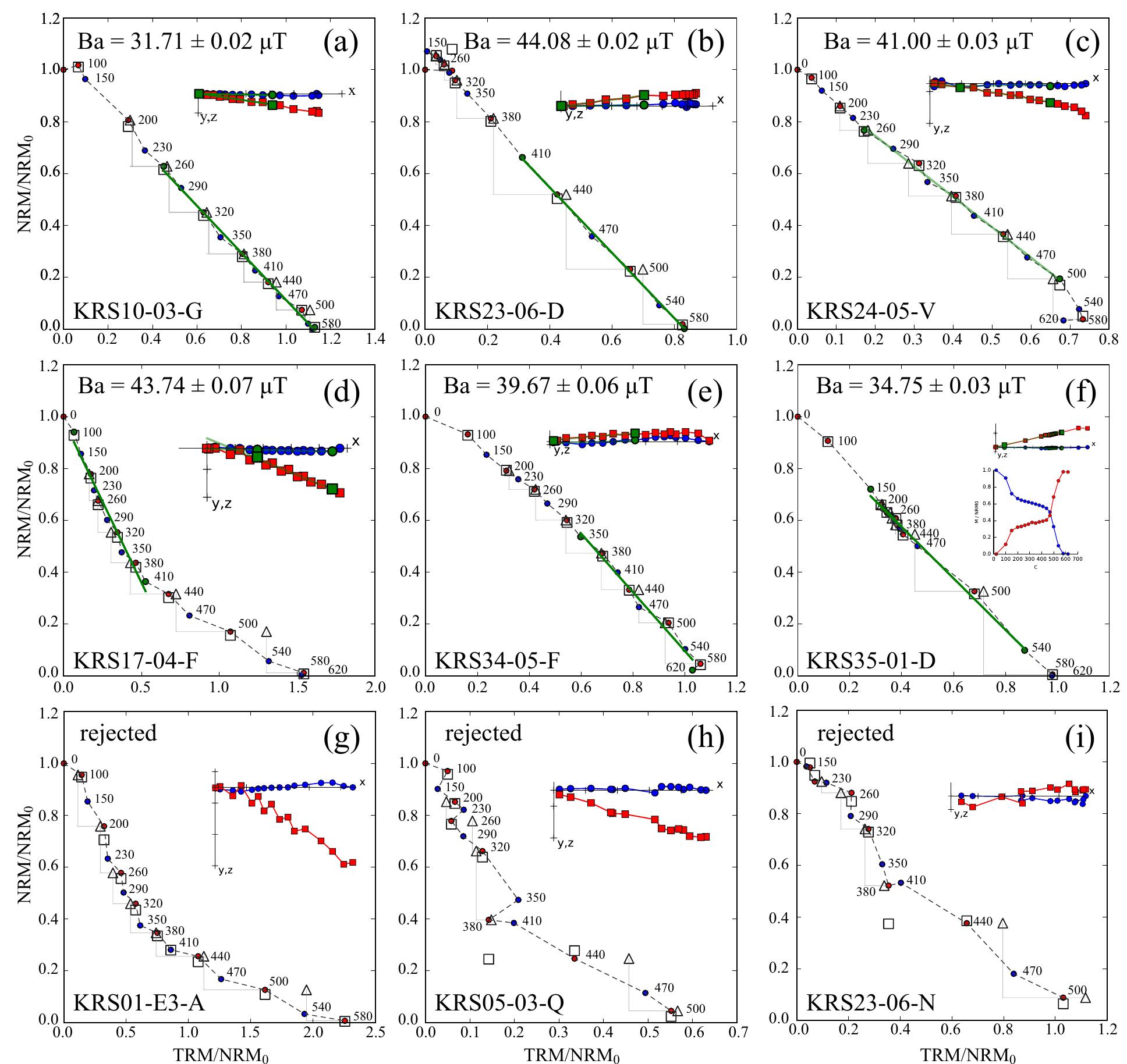 Examples of arai diagrams. examples of (a—c) ideal, (d-f)