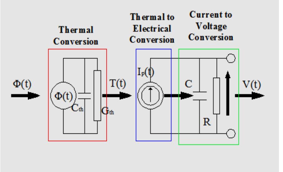 Schematic diagram for conversion of ir radiation to voltage