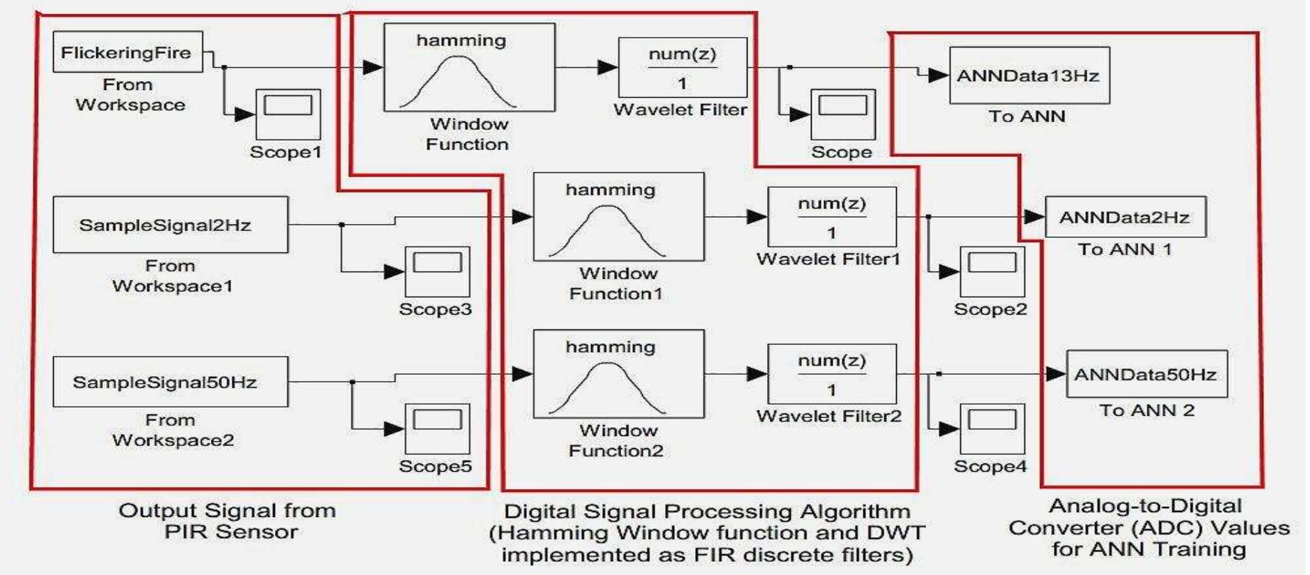 Matlab simulink block diagram for signal processing Matlab simulink block diagram for signal processing