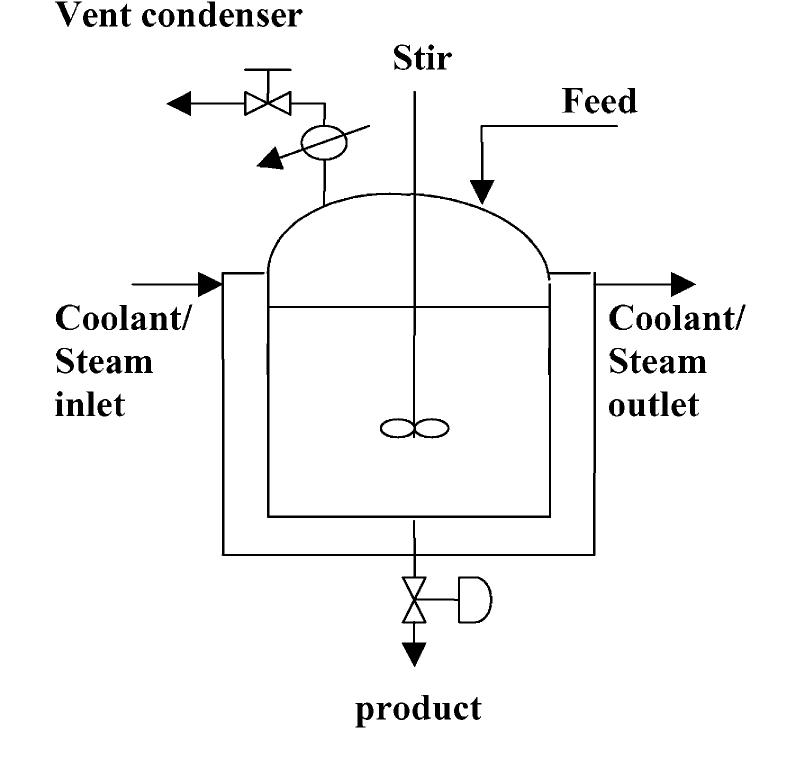 Schematic diagram of a jacketed batch reactor. however, in