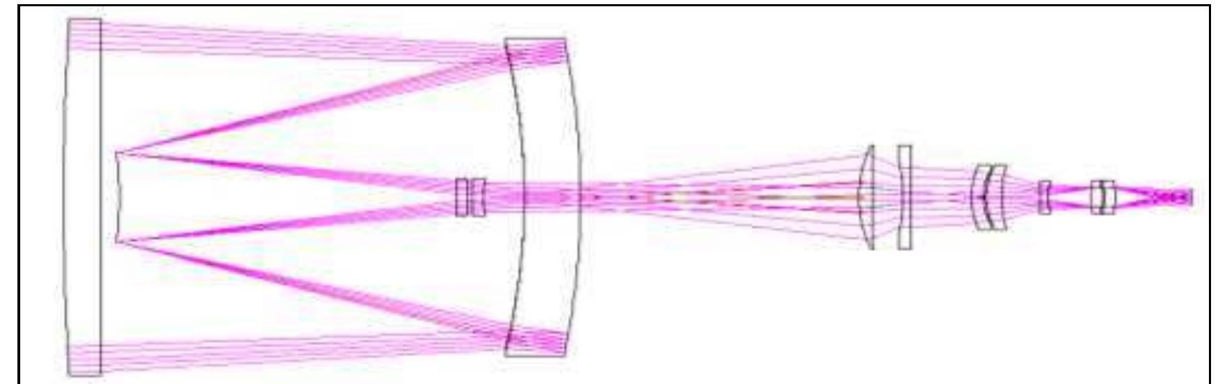 (1) the structure of the zoom cassegrain[12].