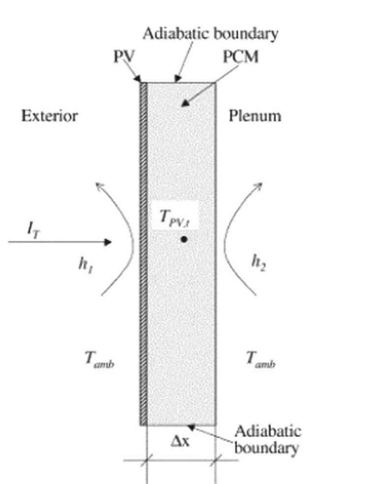 Schematic diagram of the pv-pcm system with metal cells for