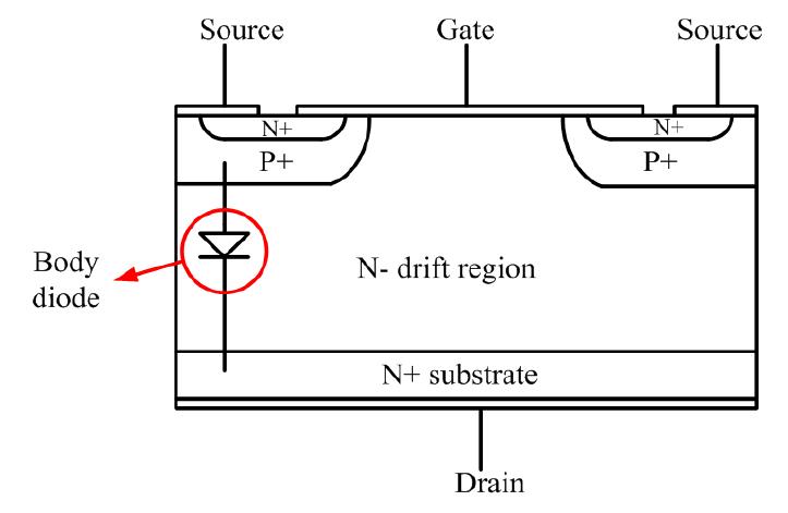 Cross-sectional structure schematic of sic power dmosfet
