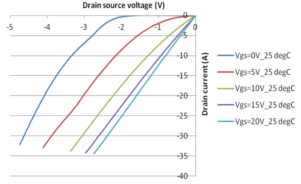 Static characteristics of sic mosfet body diode with