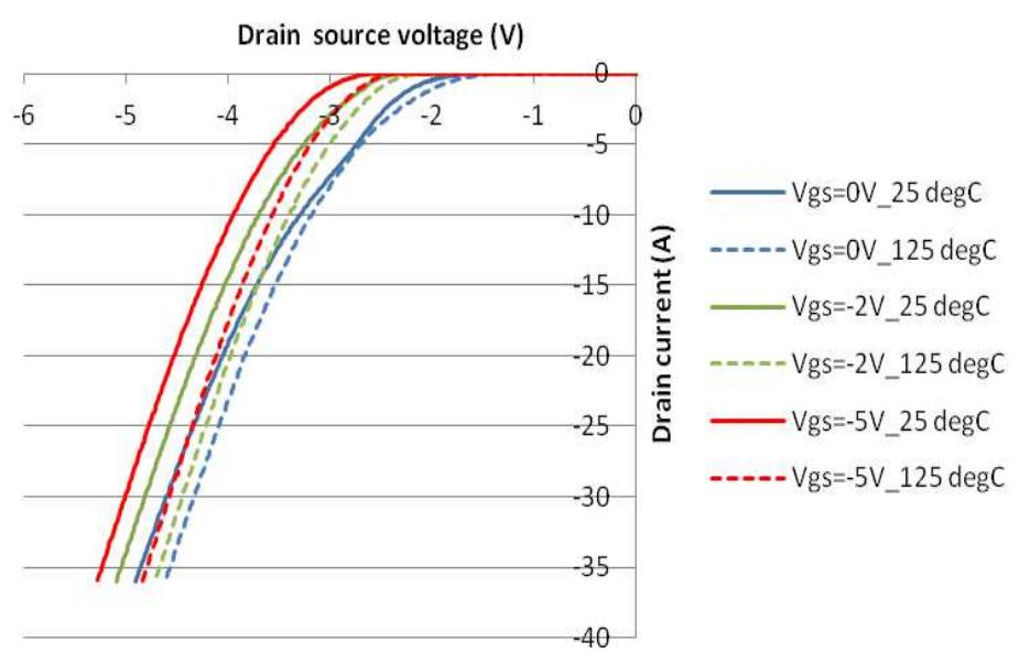 Static characteristics of sic mosfet body diode with