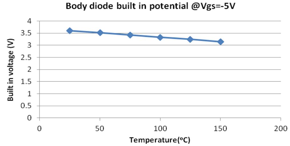 . body diode built-in potential of sic mosfet body diode as
