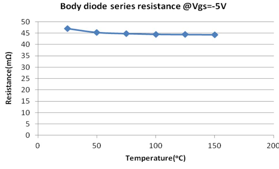 Body Diode Series Resistance Of Sic Mosfet Body Diode As A