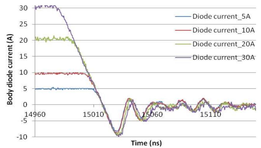 (PDF) Characterization and Modeling of SiC MOSFET Body Diode