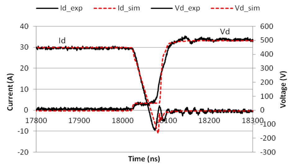 Shows the comparison of body diode turn-off voltage and