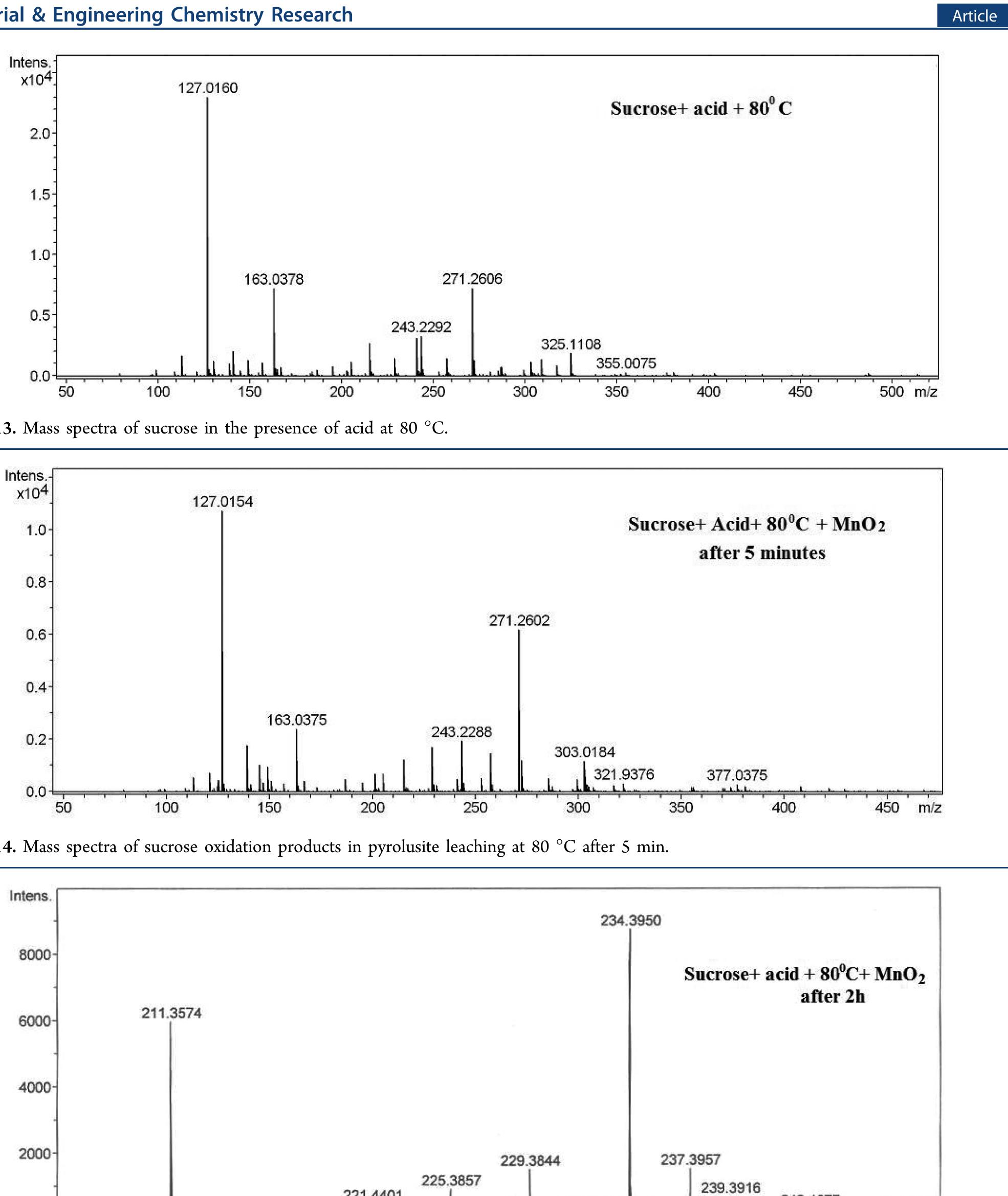 Figure 13 - Pathway of Sucrose Oxidation in Manganese