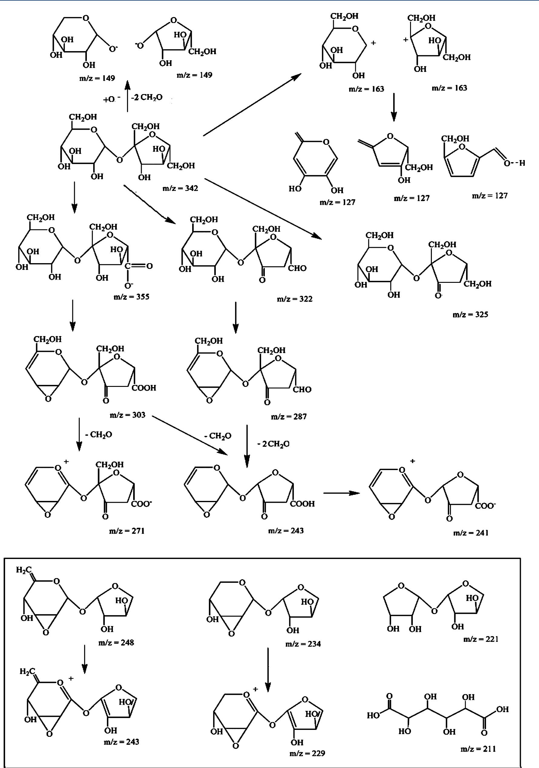 Possible reaction mechanism of sucrose during reductive