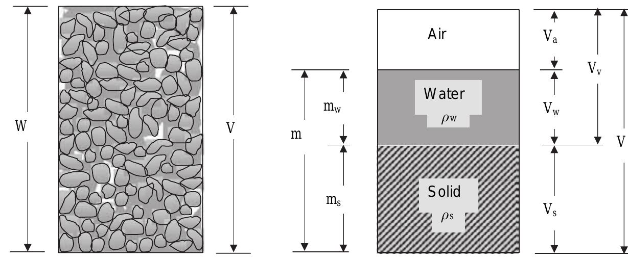 Figure 18 - from Andrew Dawson Water in Road Structures