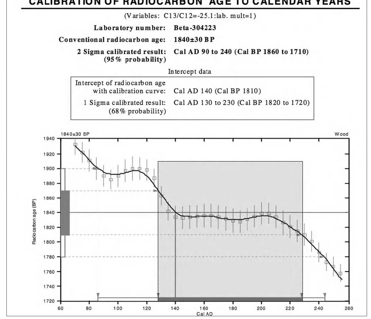 A—c-14 analysis, clerestory beam. a wood beam used in