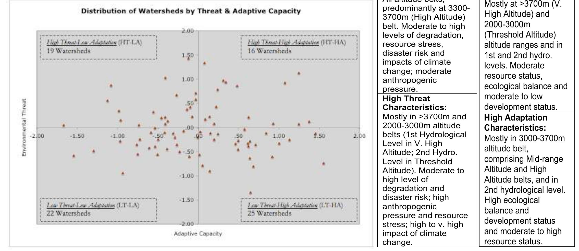 Vulnerability characteristics fig.5 distribution of