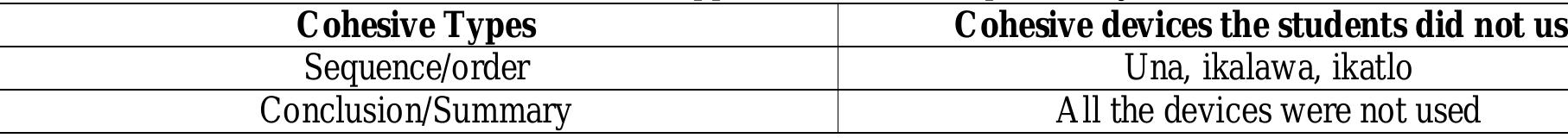 Table 5 - COHESIVE DEVICES USED IN ENGLISH AND PILIPINO