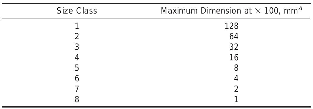 Graphite size 4the gradation of sizes shown in each size