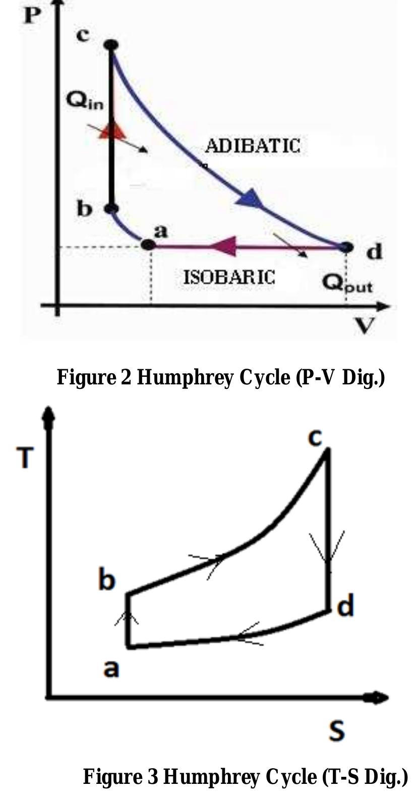 (PDF) DESIGN AND REALIZATION OF A VALVELESS PULSEJET ENGINE TO ...