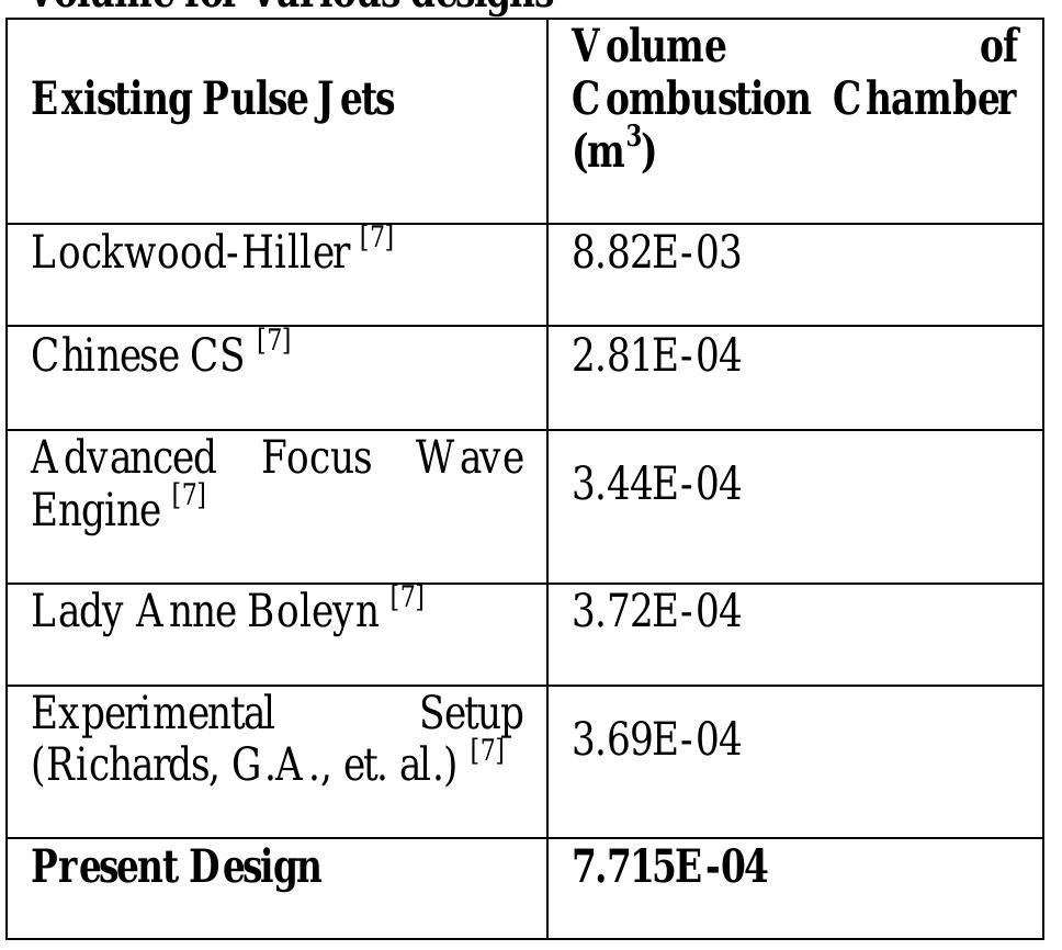 (PDF) DESIGN AND REALIZATION OF A VALVELESS PULSEJET ENGINE TO ...
