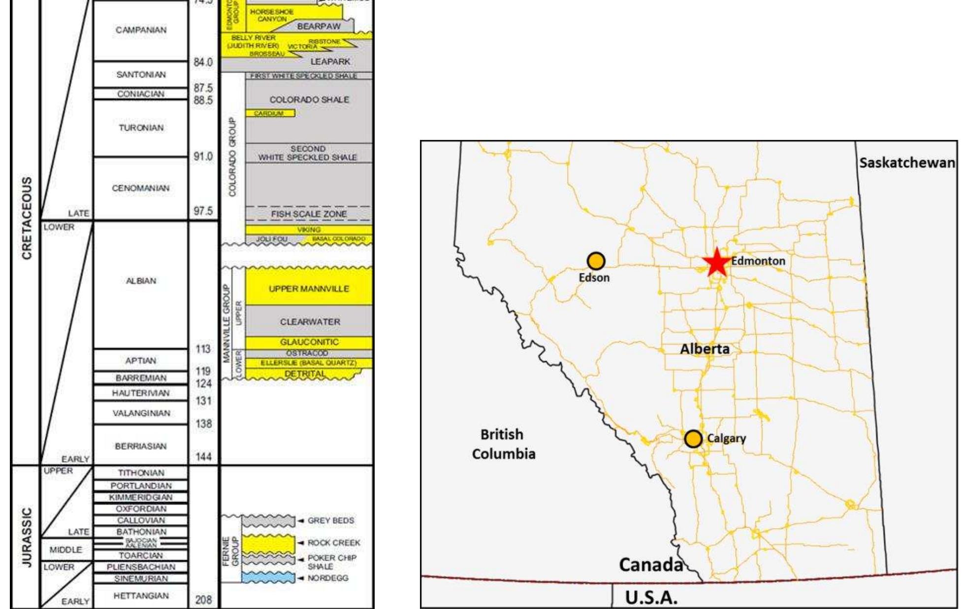 Stratigraphic chart of the j ura-cretaceous section of