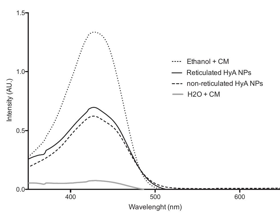 Uv-vis absorbance spectrum of curcumin at a 30mm