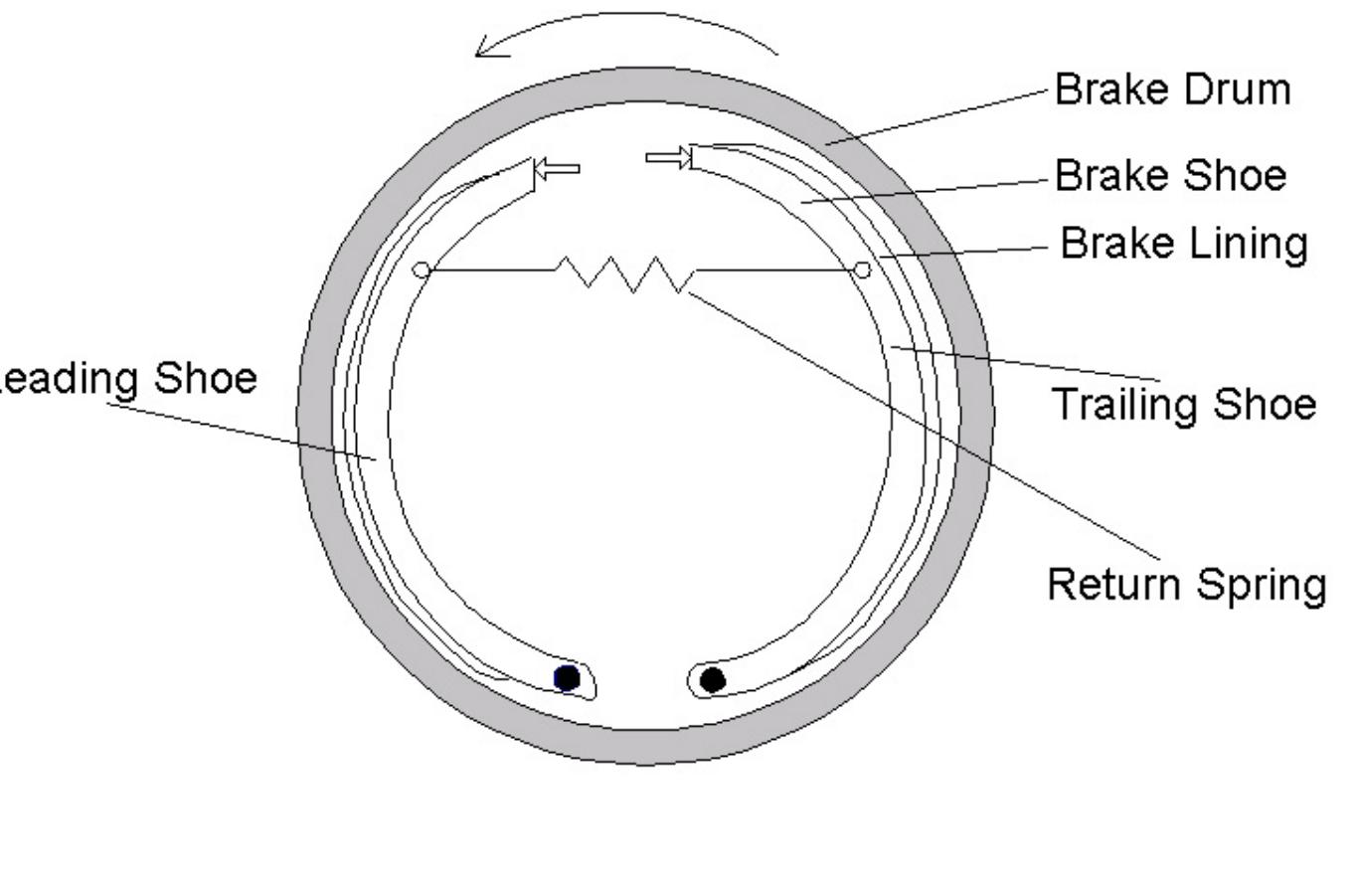 Figure 3 - Modeling the Pneumatic Subsystem of an S-cam Air