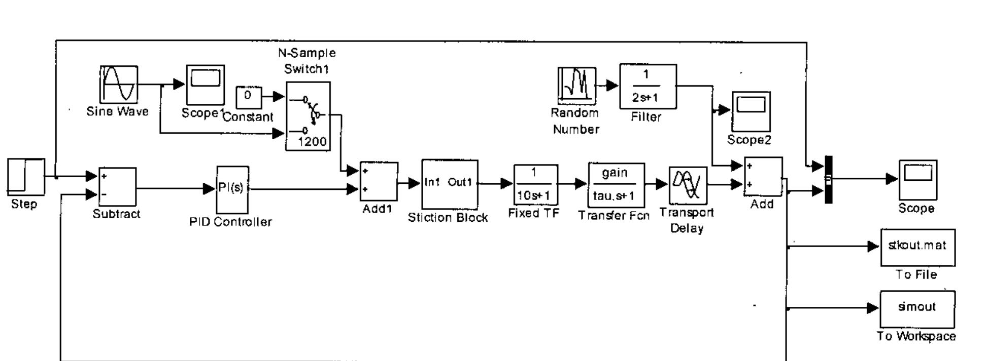 12. simulation block diagram for simulating the effect of