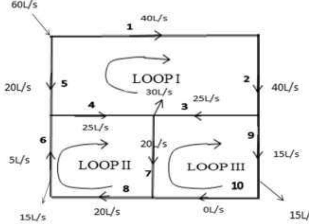 -1: the sample network with initial the pipe flows. two