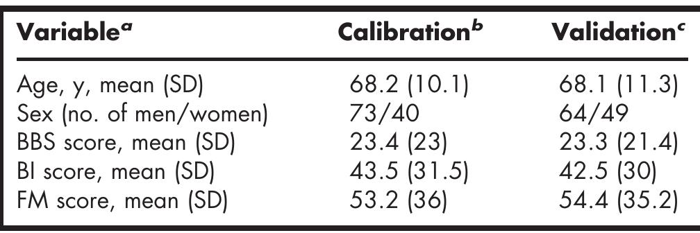 “bbs=berg balance scale, bi=barthel index, fm=fugl-meyer