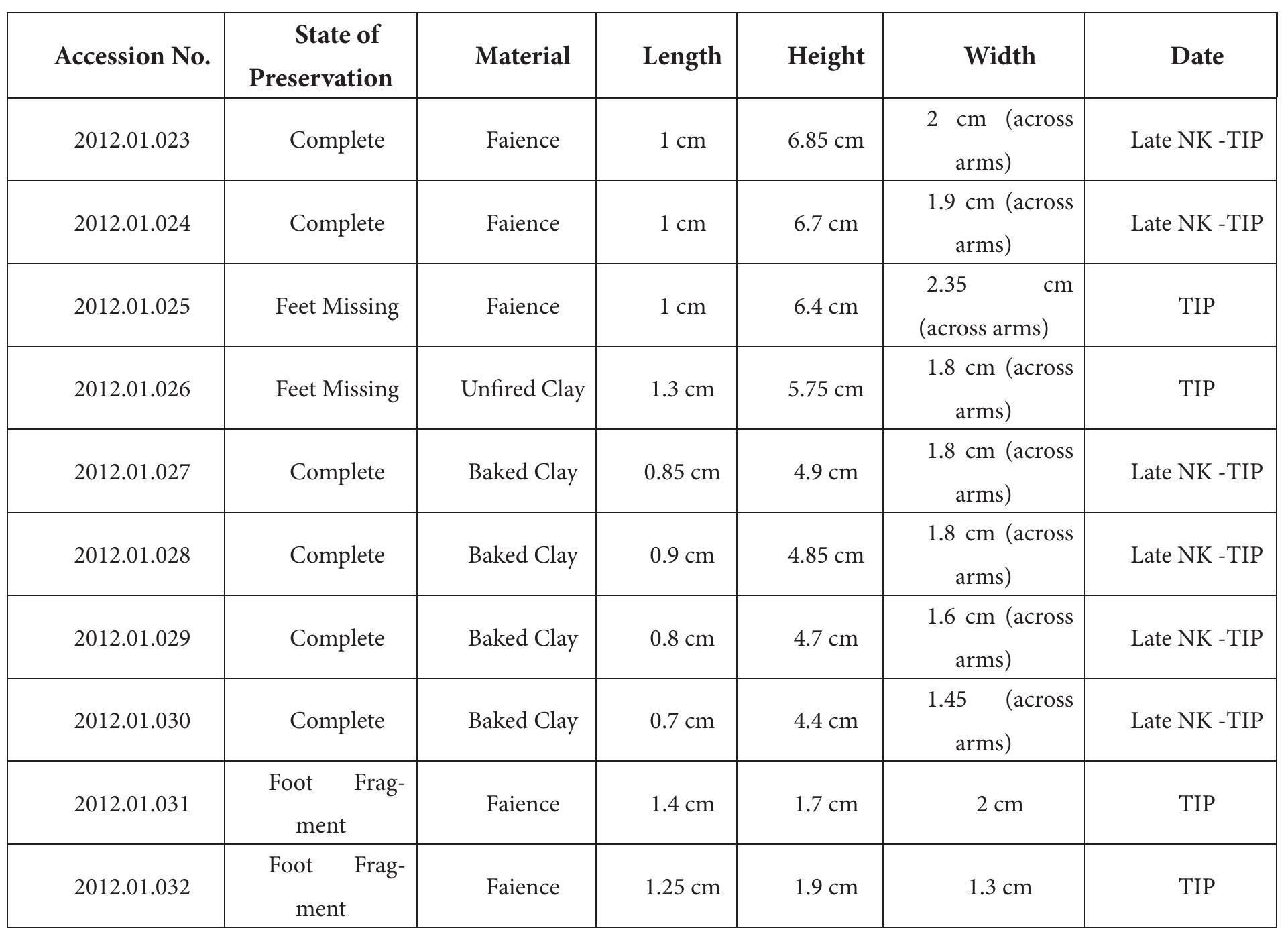 Meredith Brand - The American University In Cairo