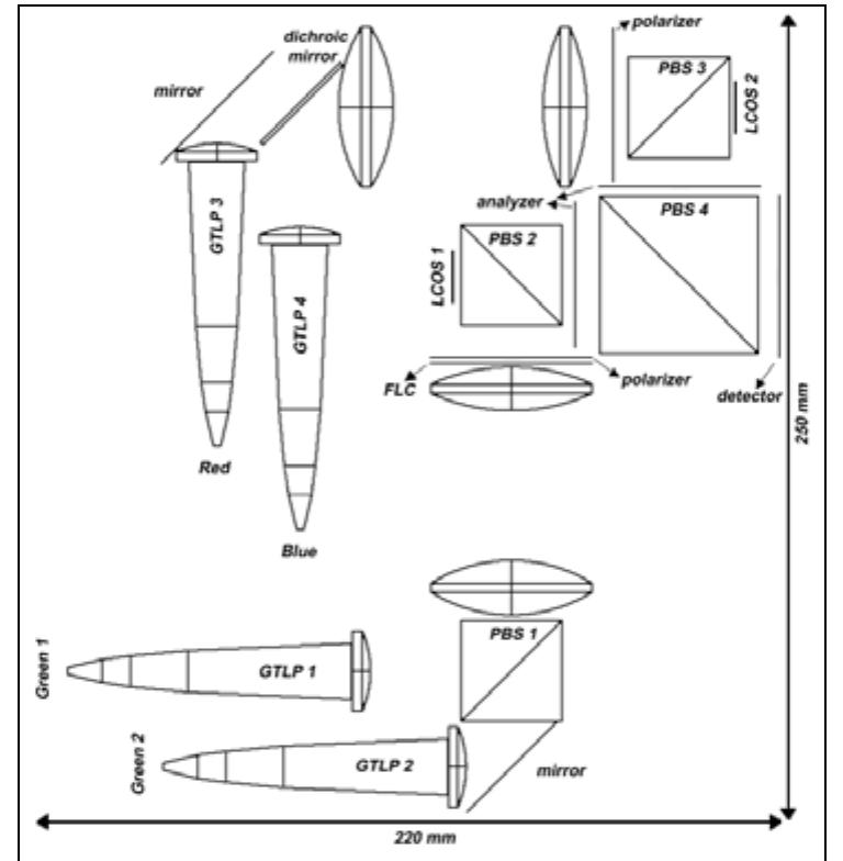 Schematic architecture of the led projector in this work we