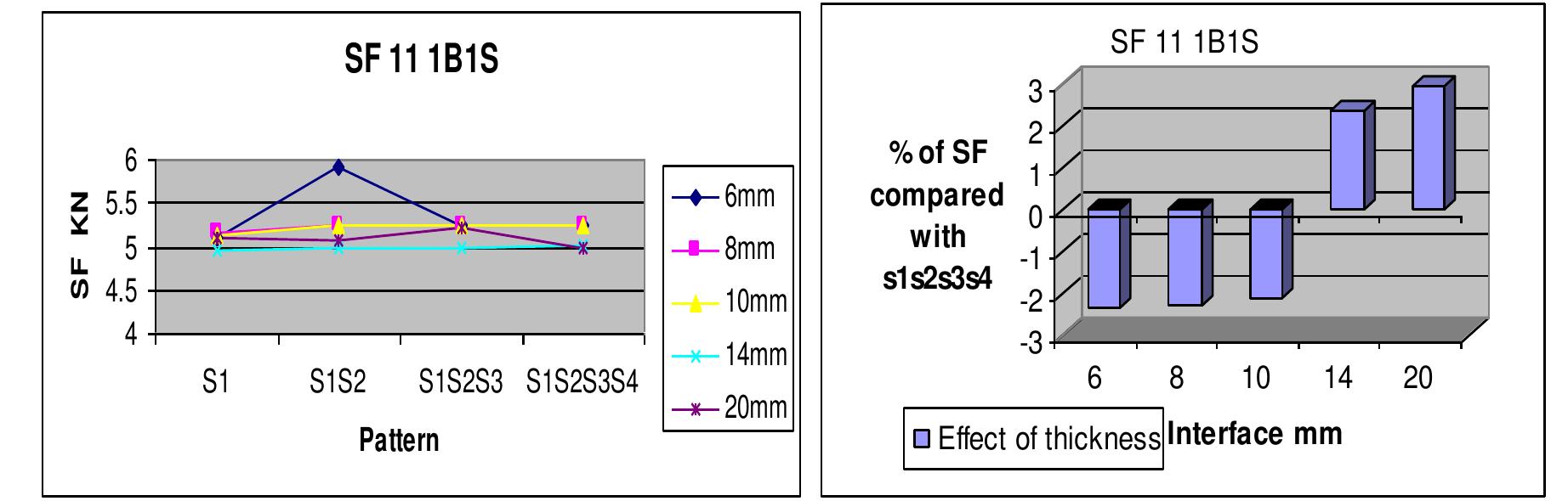 38 effect of shear force for one bay one story frame