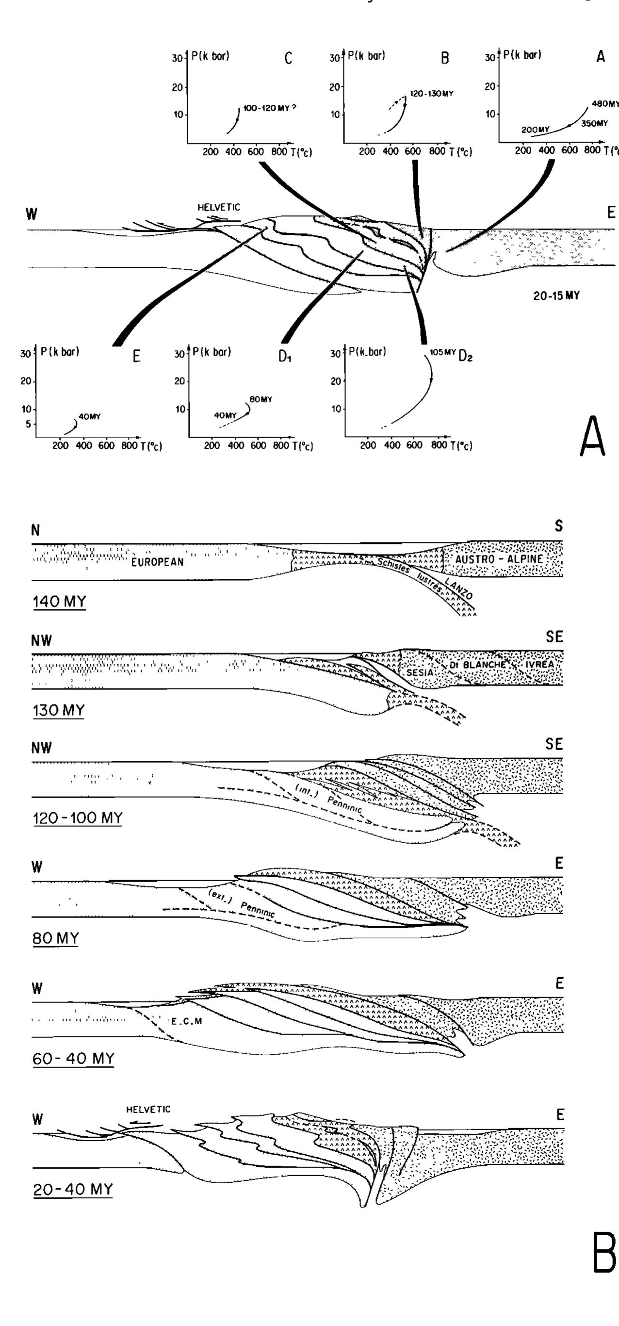 Figure 1 - The stacking of thrust slices in collision zones