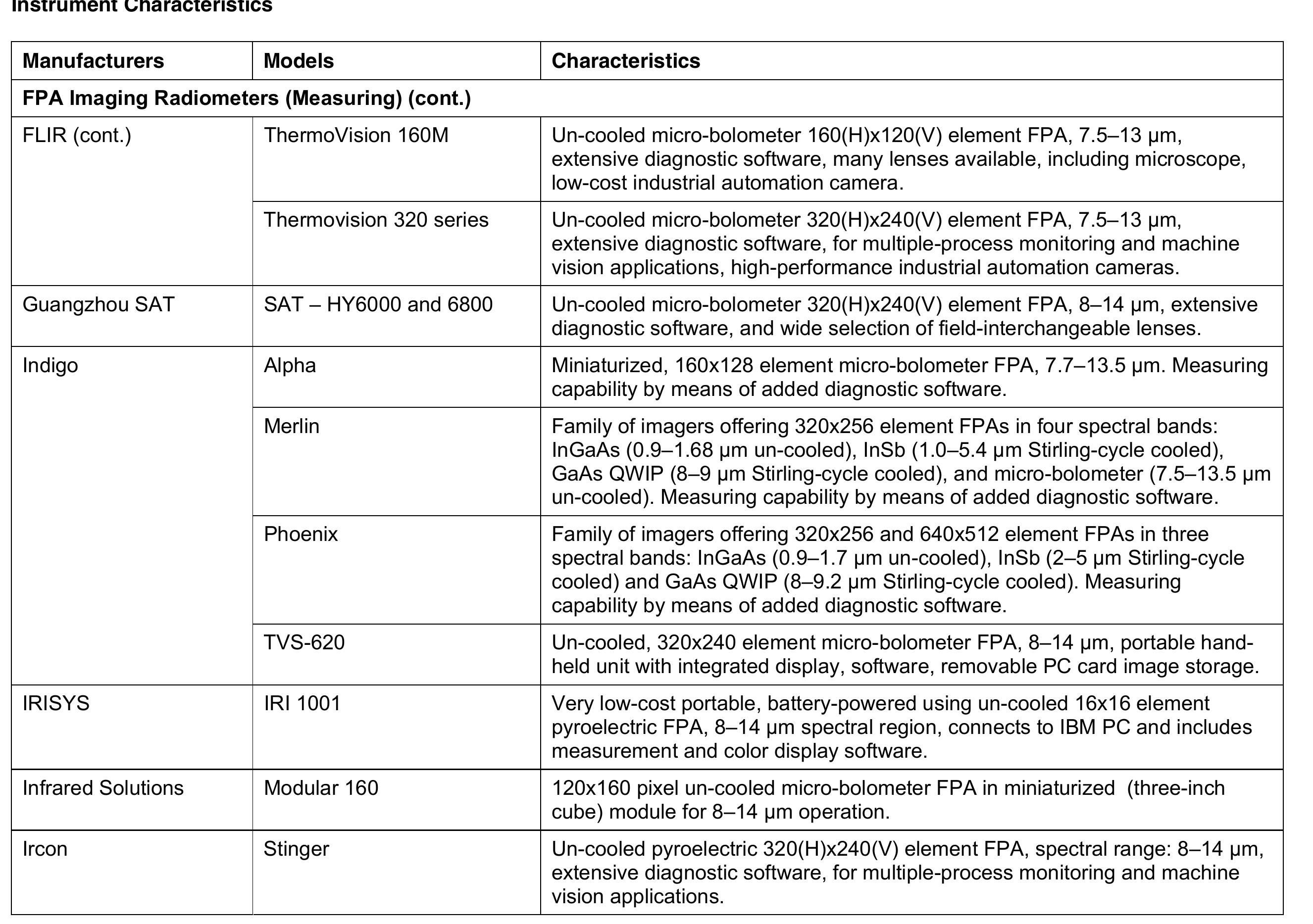 Table 18 - Infrared Thermography Guide (Revision 3
