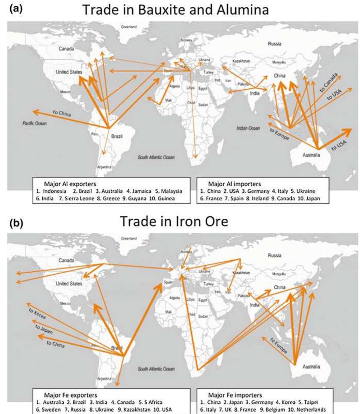 Figure 6 - Classification, Distribution and Uses of Ores and