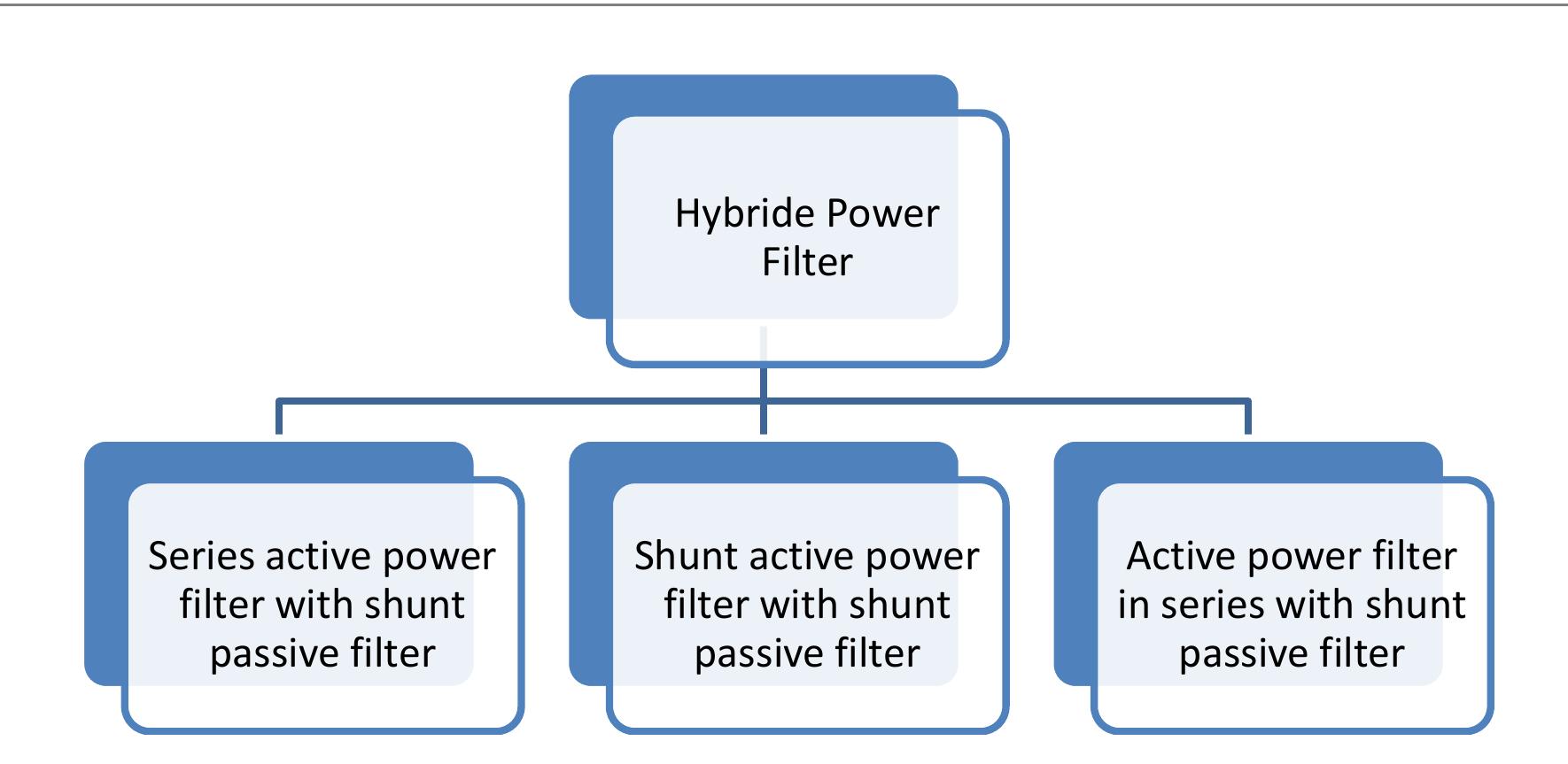 - block diagram for the classification of hybrid power