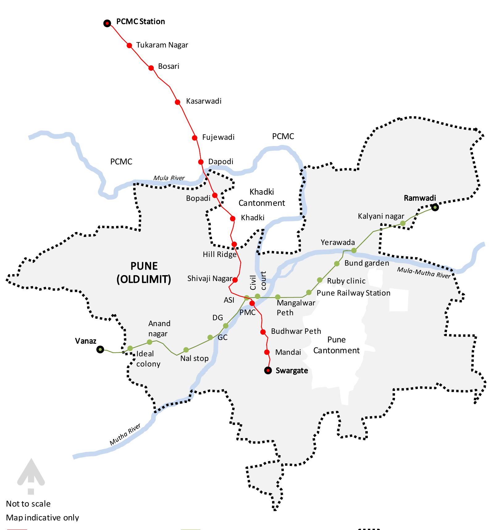 Figure 17 - from Land use - transport integration for